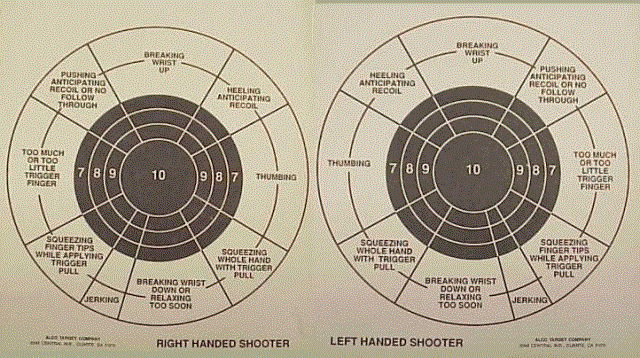 Fixing low/left shots? - Training - IllinoisCarry.com
